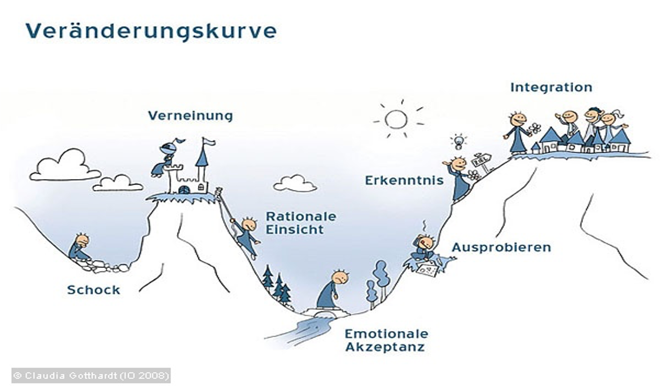 Resilienz & Kraft – Come back stronger